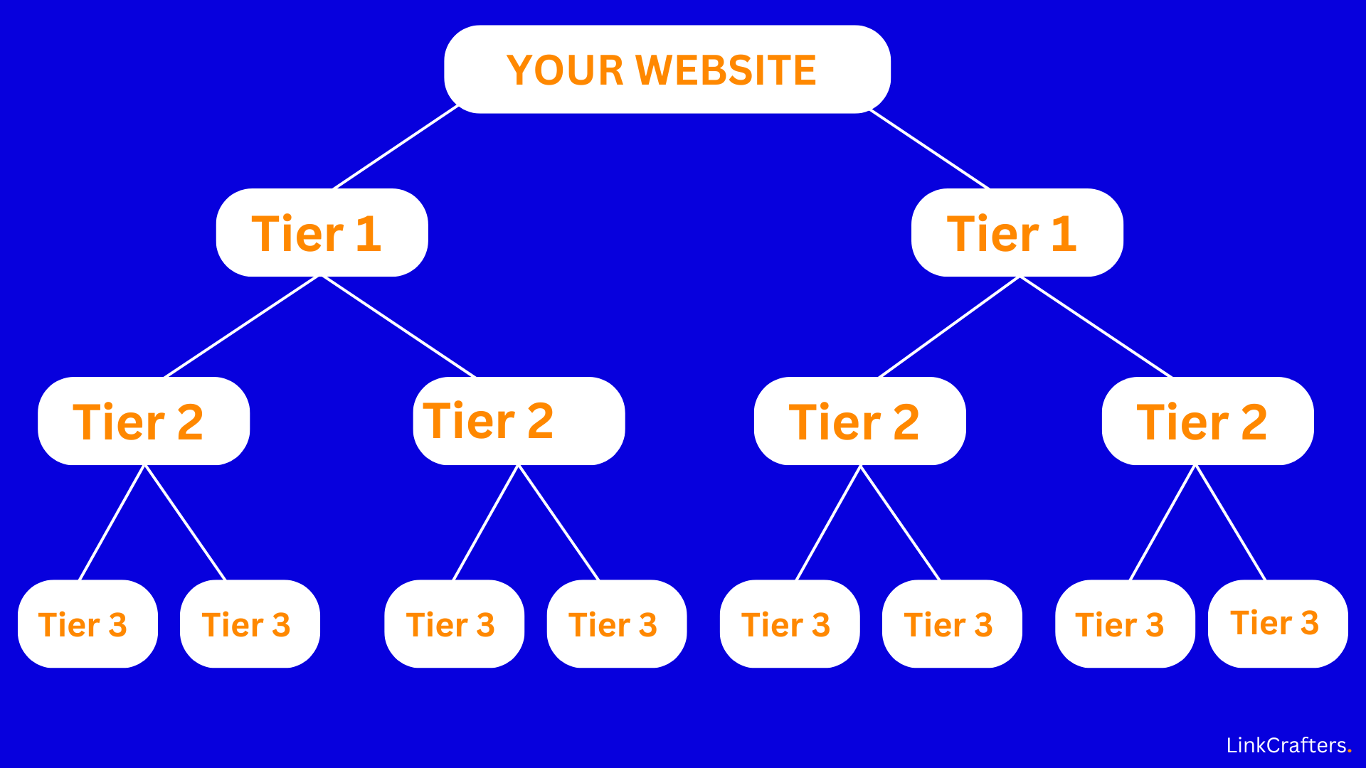 What is Tiered Link Building? A Practical Guide for SEO Experts in 2024 ...